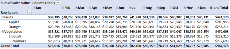 Multi Row And Multi Column Pivot Table Easy Simple Smart